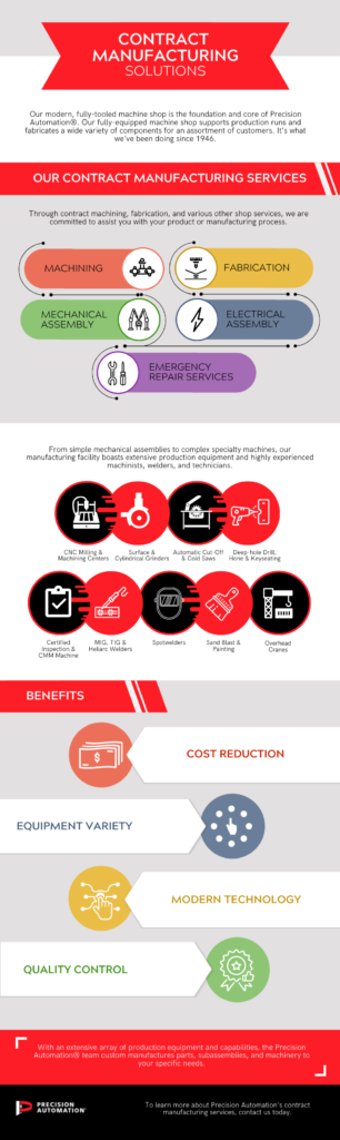 Contract Manufacturing - Precision Automation®
